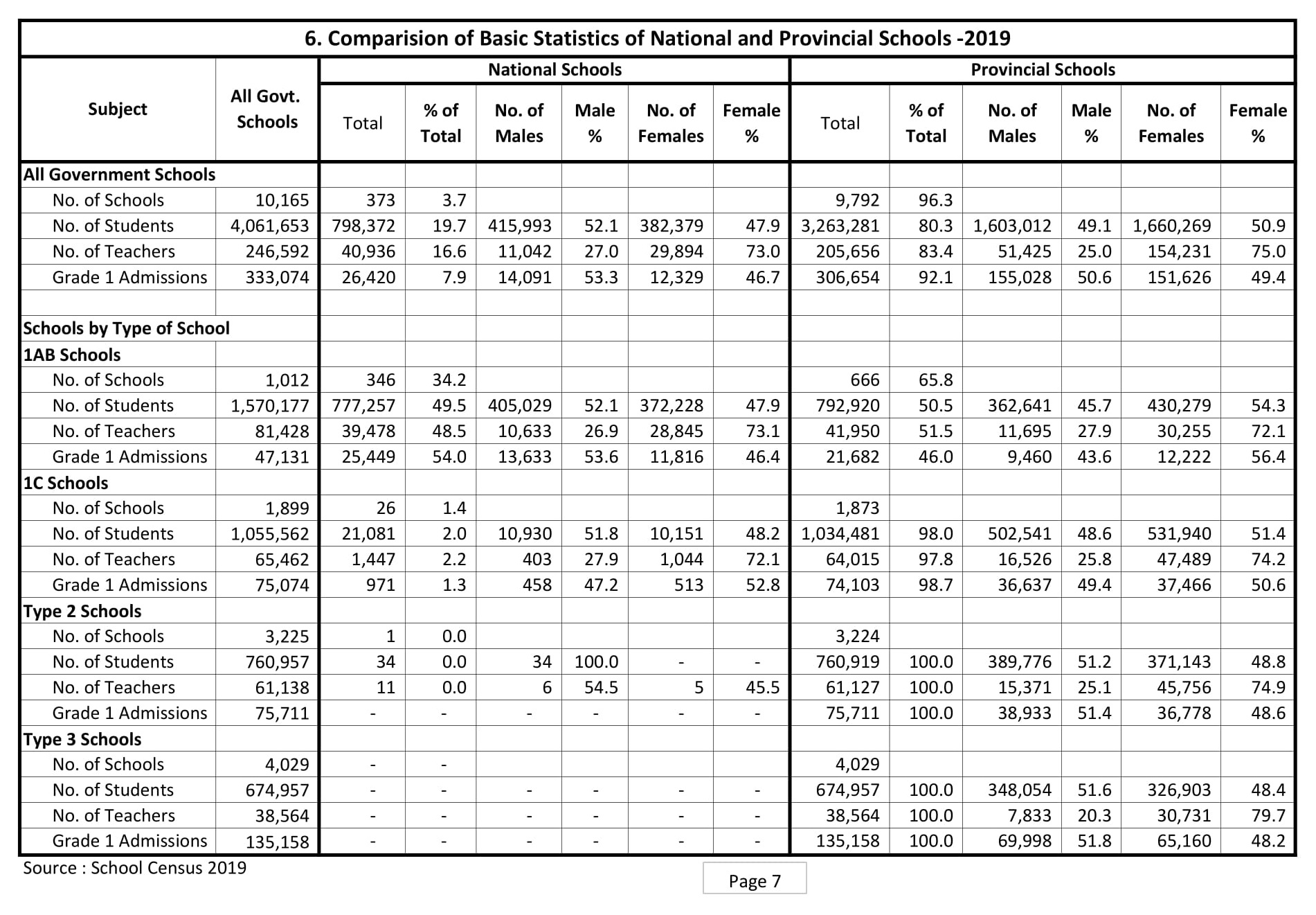 School Census 2019 - Teacher