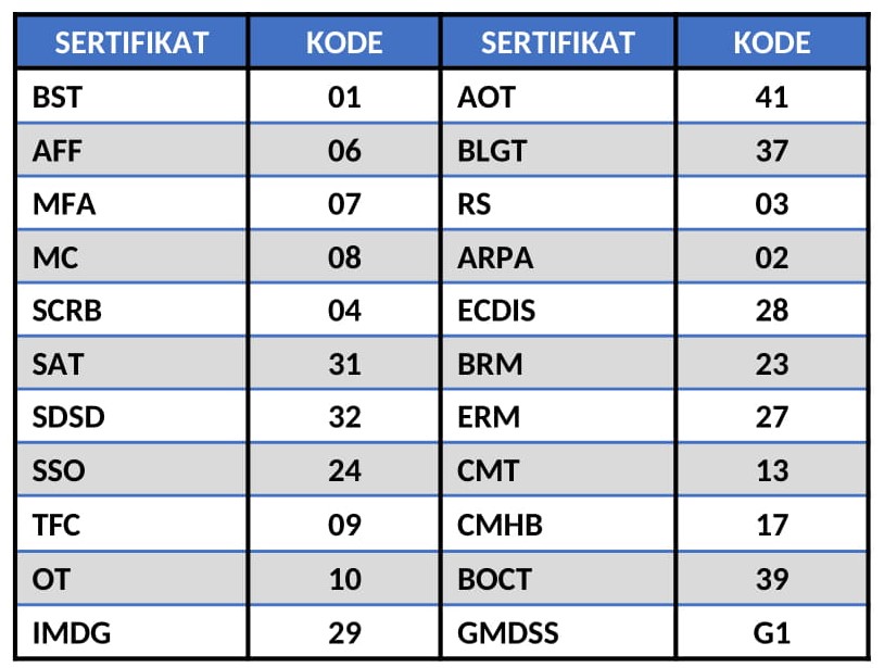 Cara Cek Online Sertifikat Pelaut yang Belum Keluar Fisiknya ...
