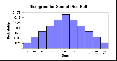 OMTEX CLASSES: The Distribution of a Random Variable