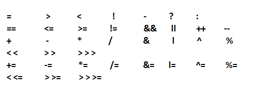 Punctuators And Operators Used In Netbeans Java 2815