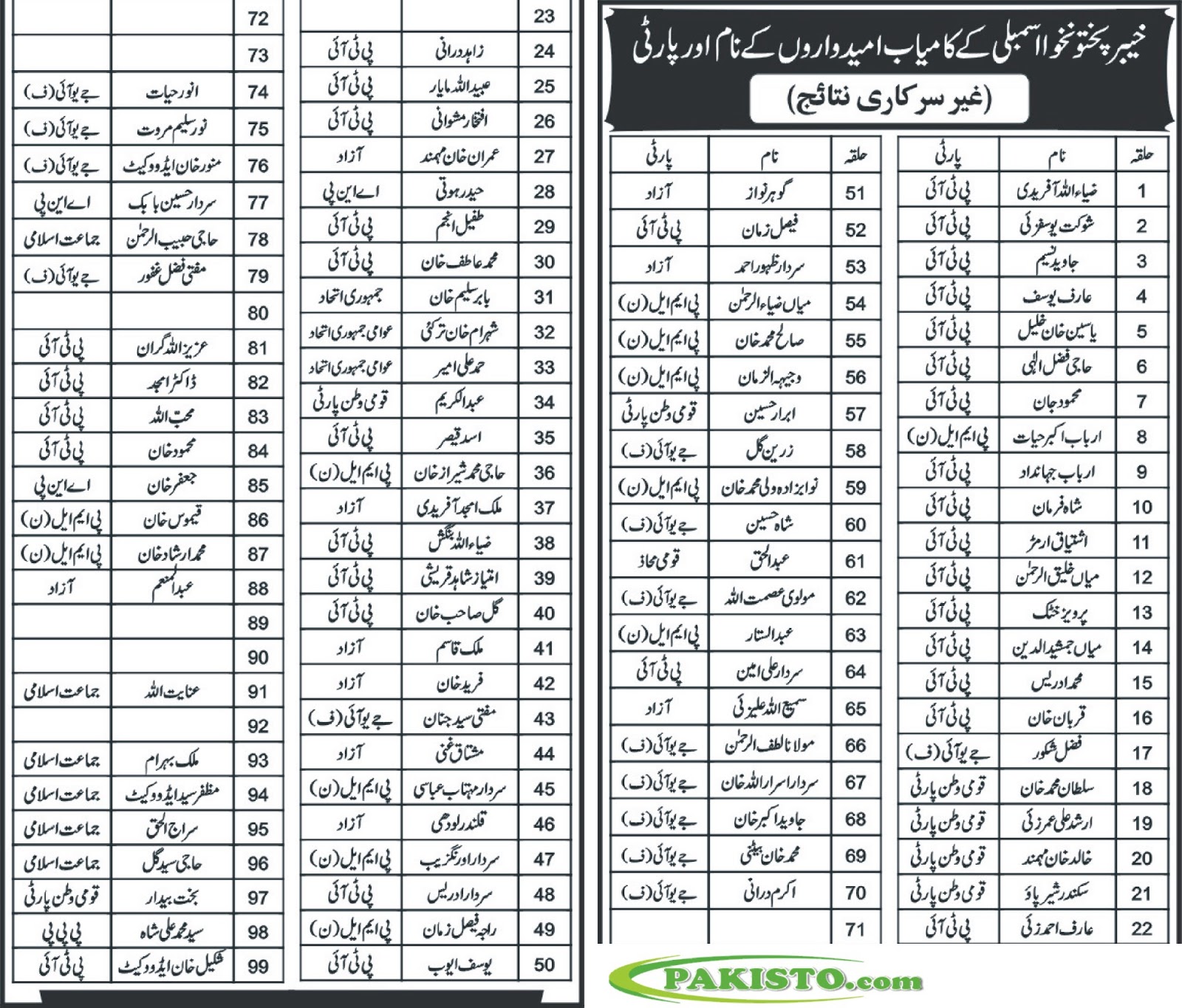 Total Kpk Assembly Seats at Amber Polk blog