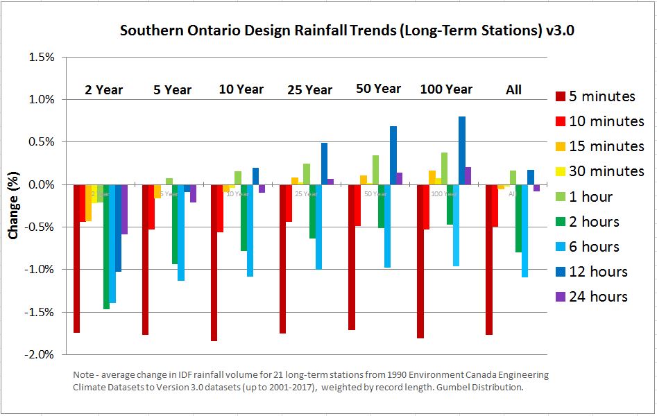 CityFloodMap.Com: IDF Updates for Southern Ontario Show Continuing ...