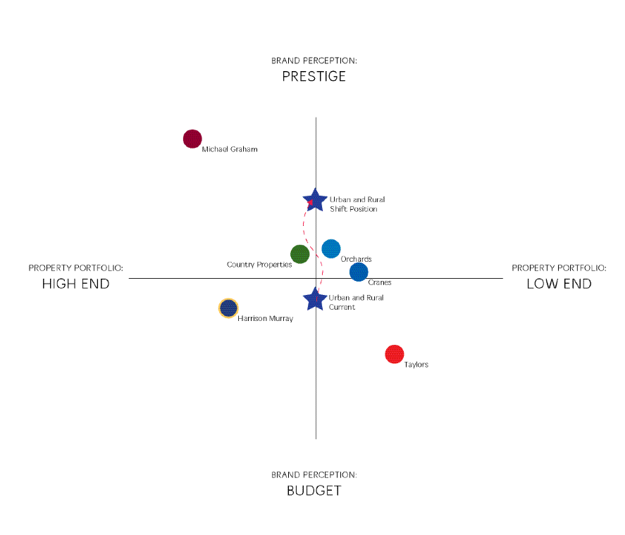 Hello Citizen: A New Urban and Rural