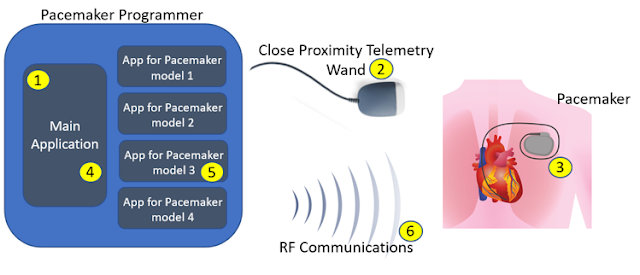 WhiteScope IO: Understanding Pacemaker Systems Cybersecurity