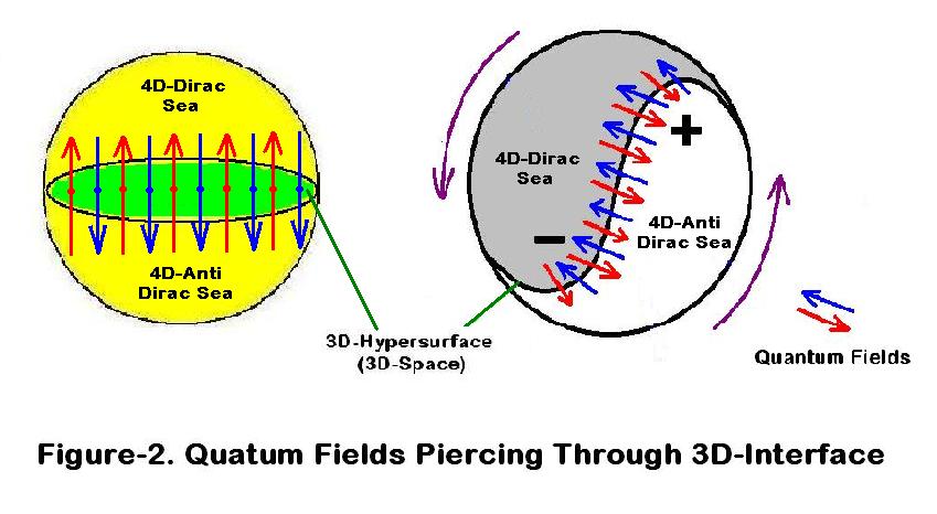 multidimensional world: What’s Wrong with Dirac Sea’s Existence?