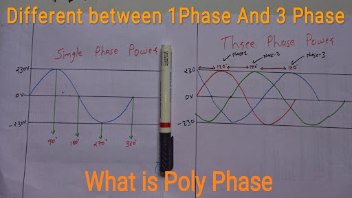 What is the Difference Between a Single Phase and Three Phase Power ...