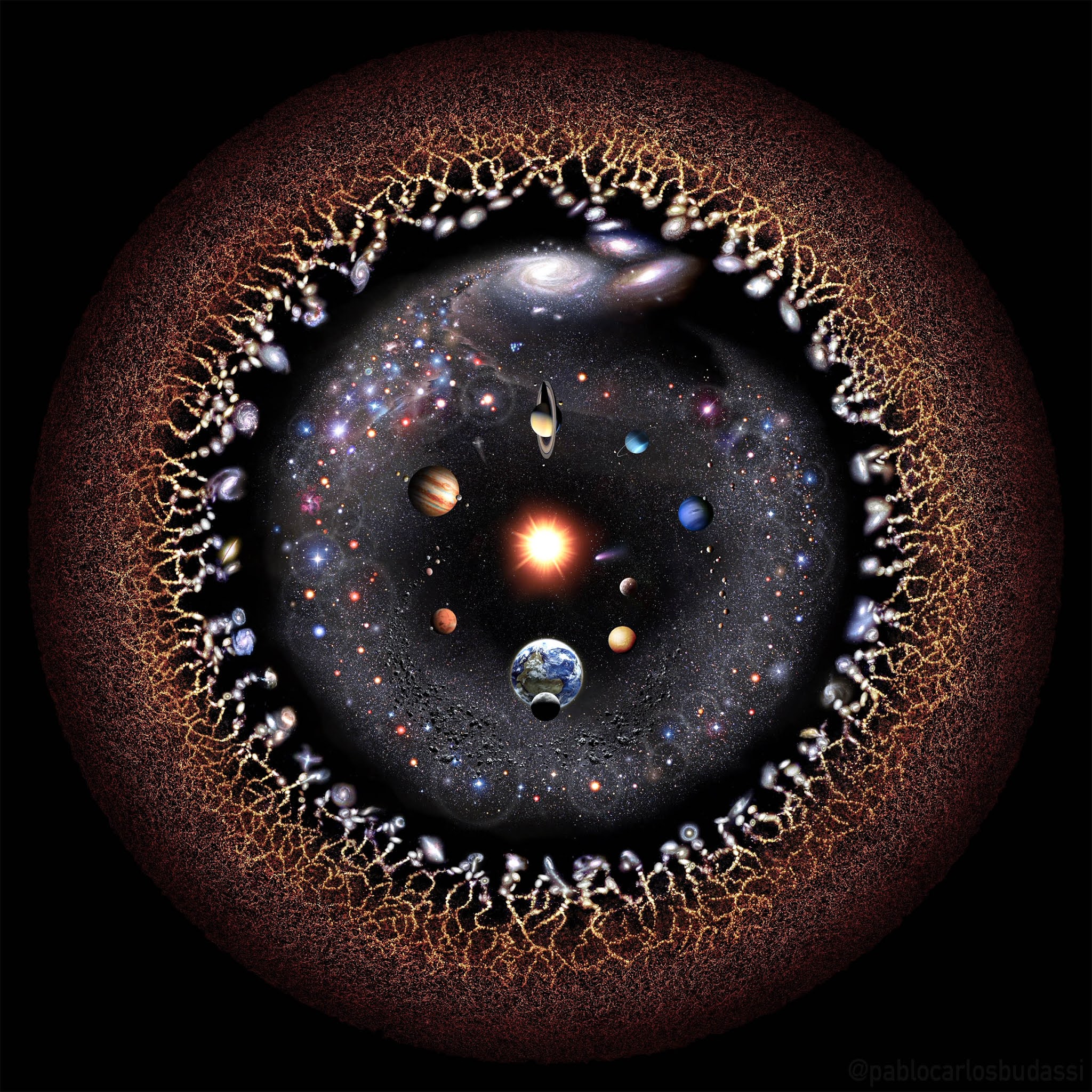 CIRCULAR MAP OF THE UNIVERSE ALL VERSIONS - Pablo Carlos Budassi