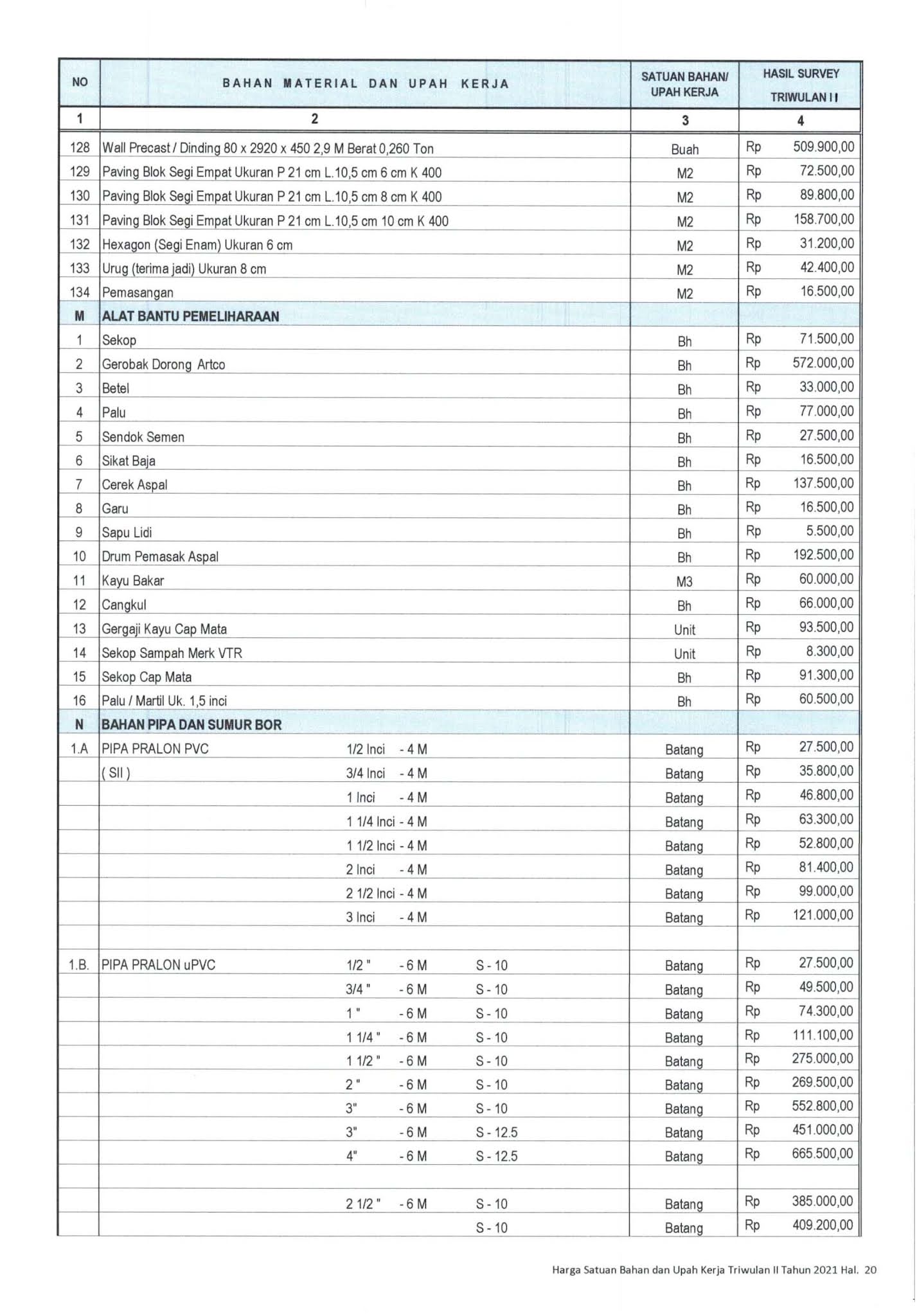 Harga Bahan Bangunan