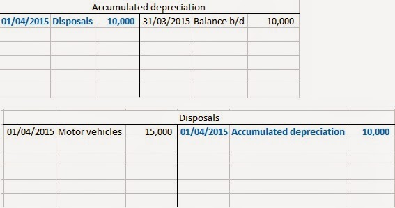 Accounting trouble shooter for the AAT Student: The beast has awoken ...