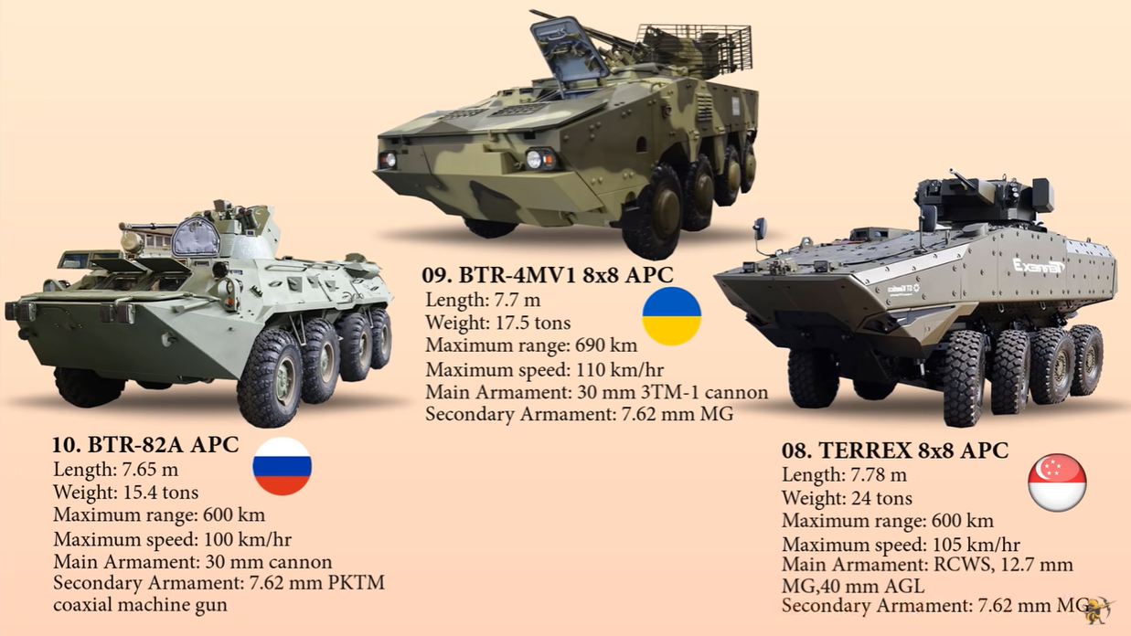 DEFENSE STUDIES: Peringkat APC Dunia : Dimana Posisi Ranpur Negara Se ...
