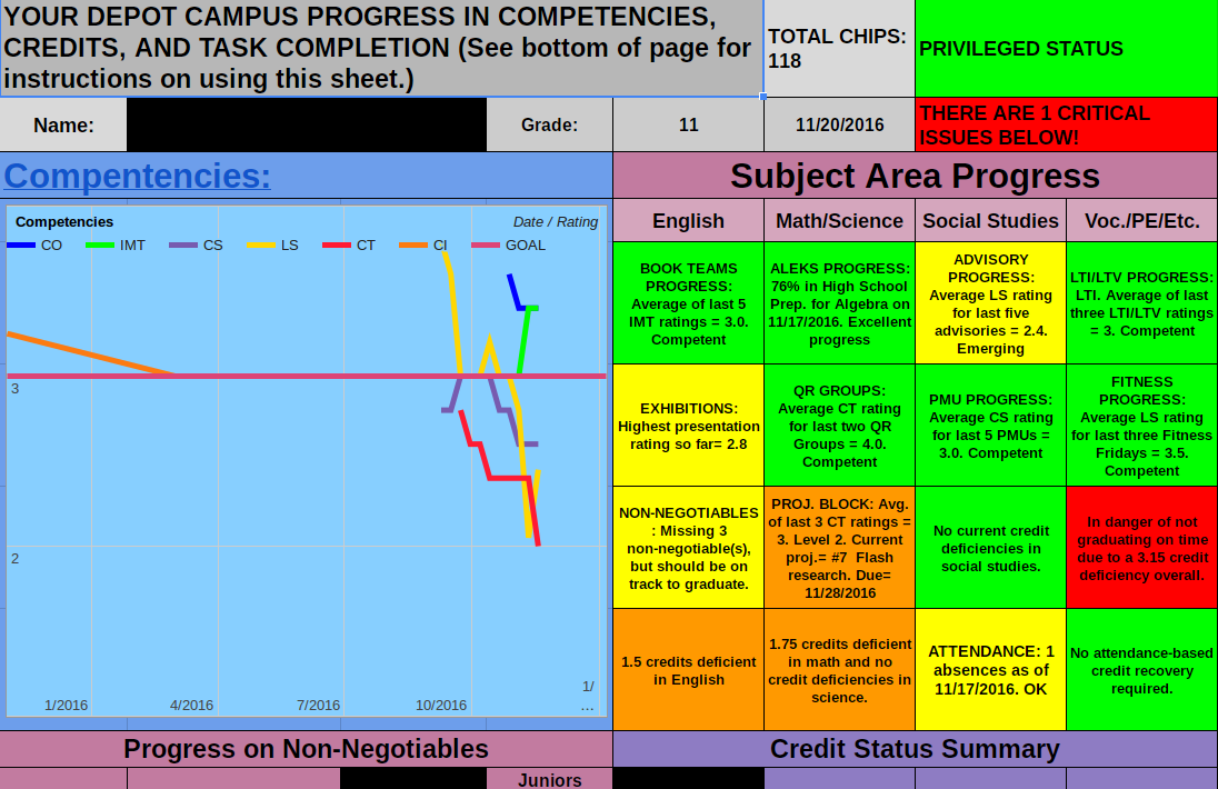 Depth of Engagement: Tracking student progress in a mastery-based system