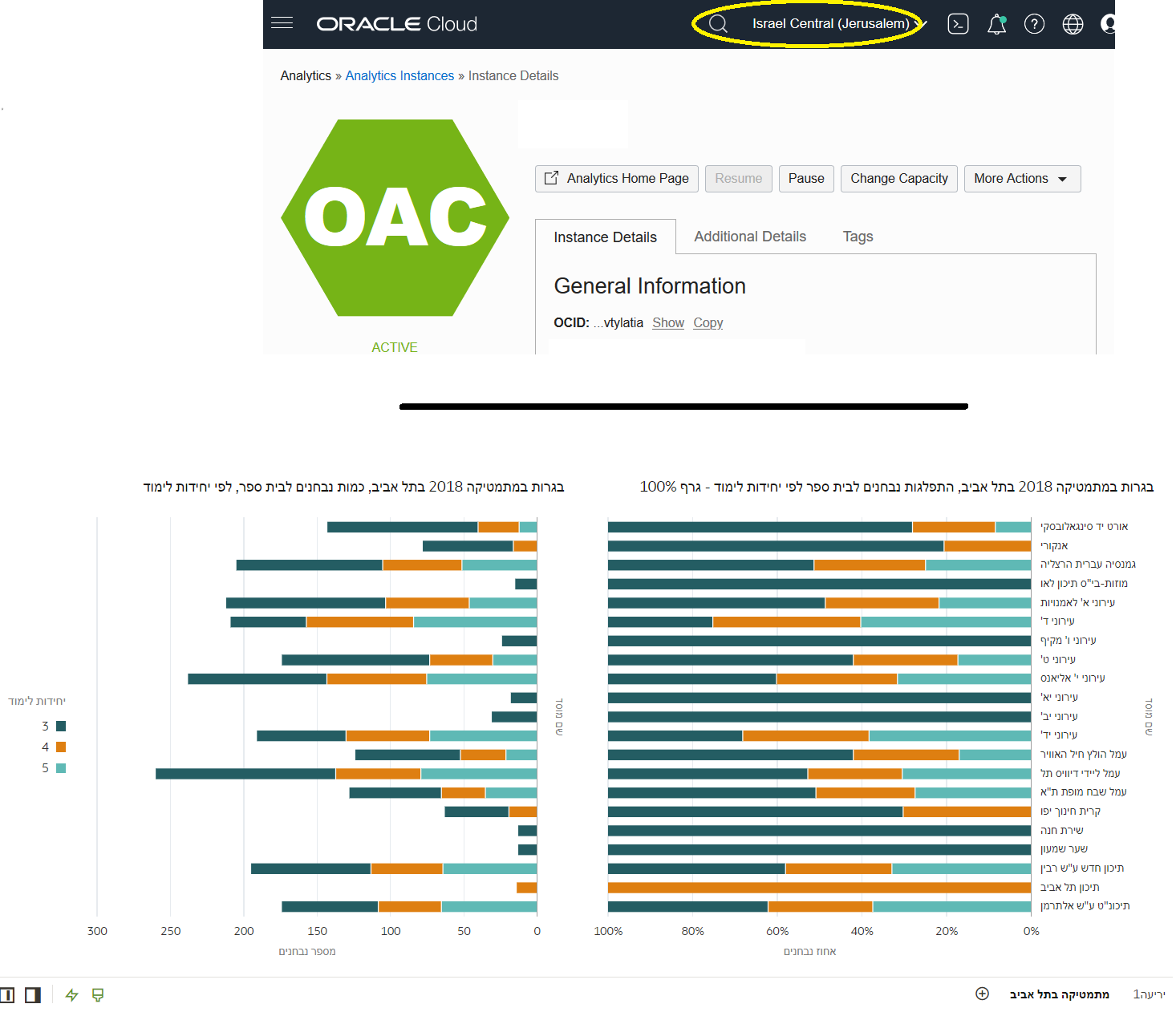 Obiee In Il Oracle Analytics Cloud Oac Is Available In The New Data Center In Jerusalem