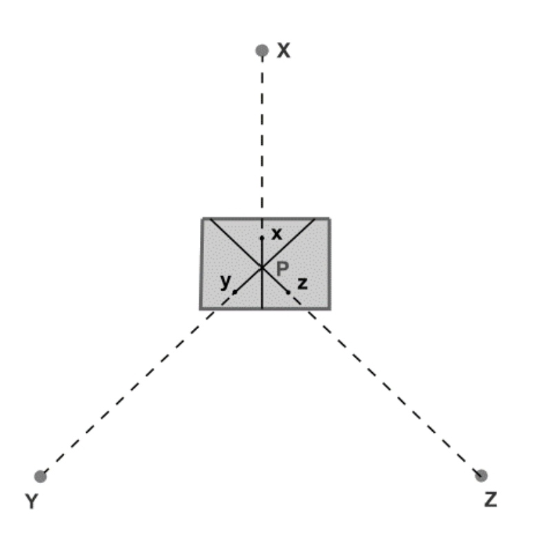 Methods of Plane Table Surveying