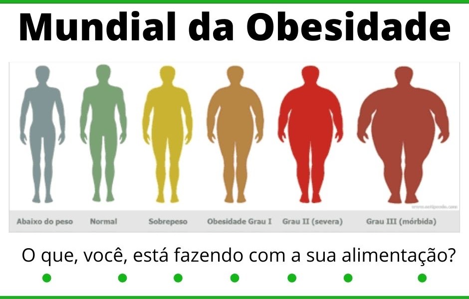 Conheça o Grupo Europeu de Obesidade Infantil (ECOG)
