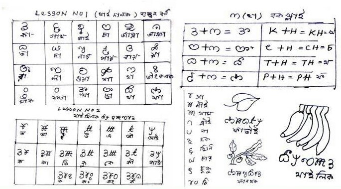 Many developed scripts for Kokborok