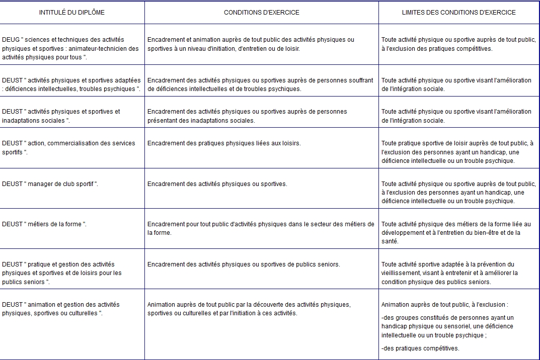 DEUST AGAPSC: ÉLÉMENTS DE RECHERCHE