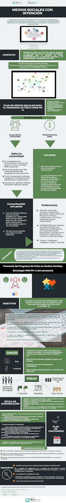 Mundo digital Educa en Física: junio 2017
