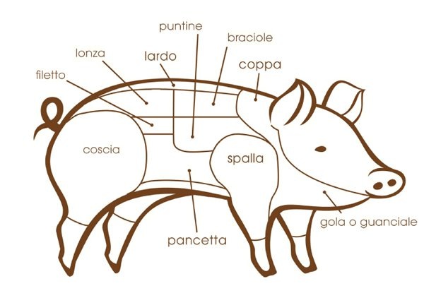 La Tavola Marche: Italian Butchery and Sausage Making Course with ...