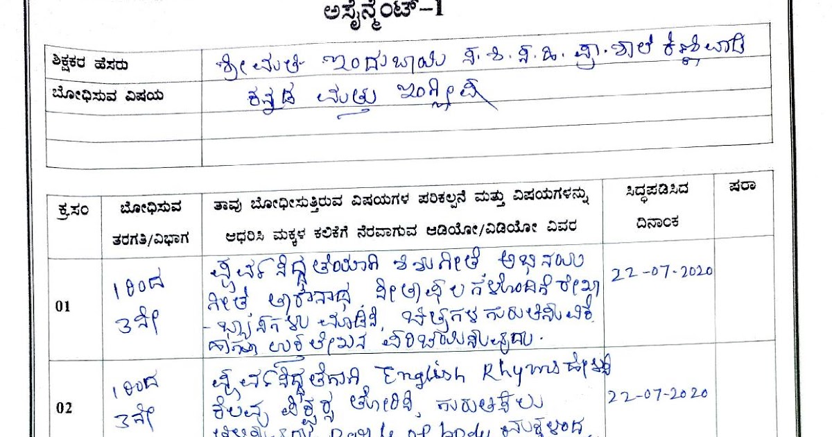 GHPS KINNIWADI. TQ: BASAVAKALYAN. Dist: BIDAR. PIN-585437. DISE CODE ...