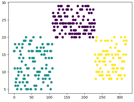 Datatechnotes Clustering Example With Birch Method In Python