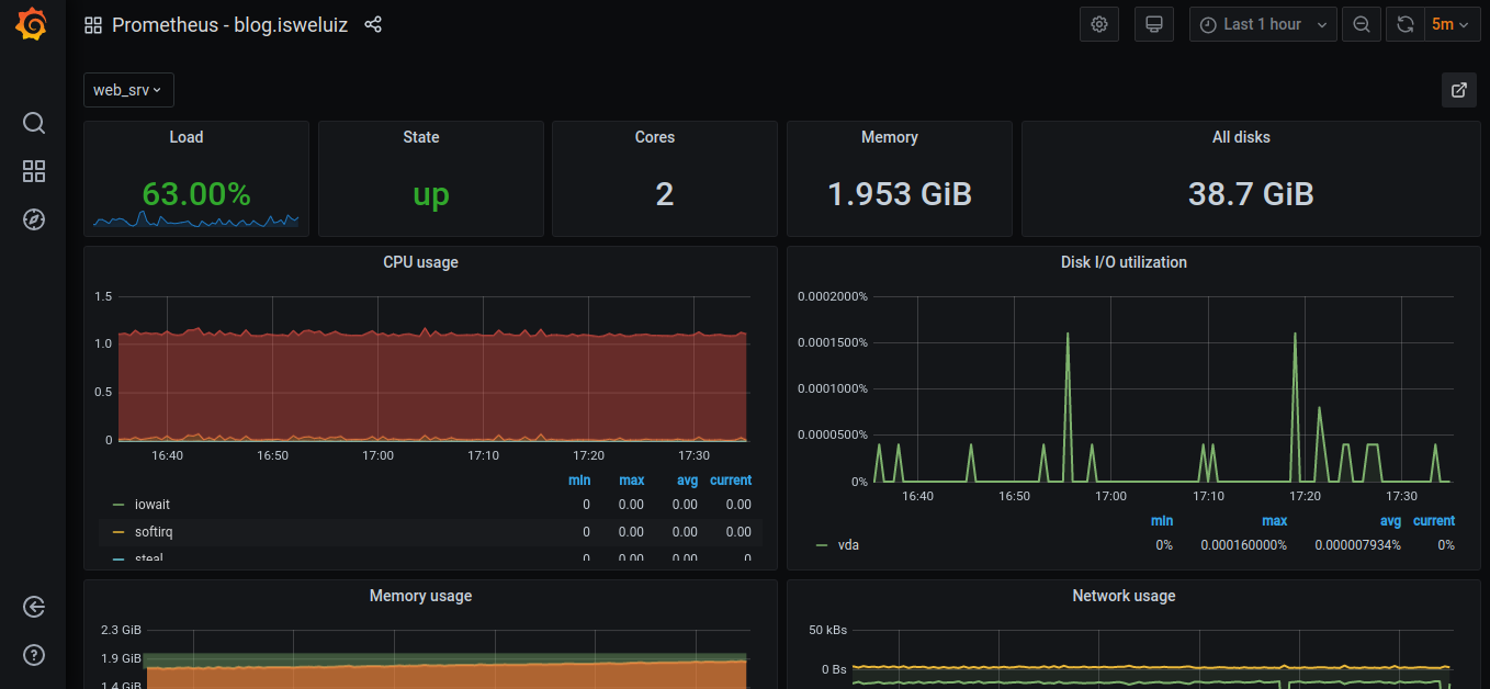 Grafana 7.0 - Mudanças - Rodando em container e instalando plugin ...