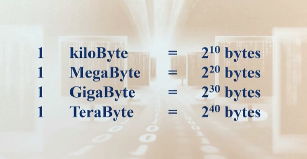 Swot institute: ICT Grade 10