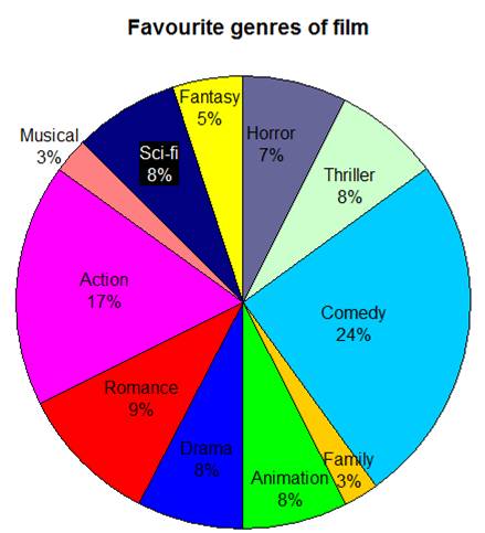 Alex Matthews A2 Advanced Portfolio: Audience Opinions