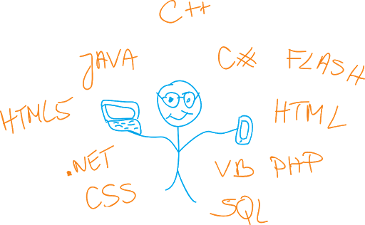 Programming Languages In Demand For Automation Testing Test Automation Trends