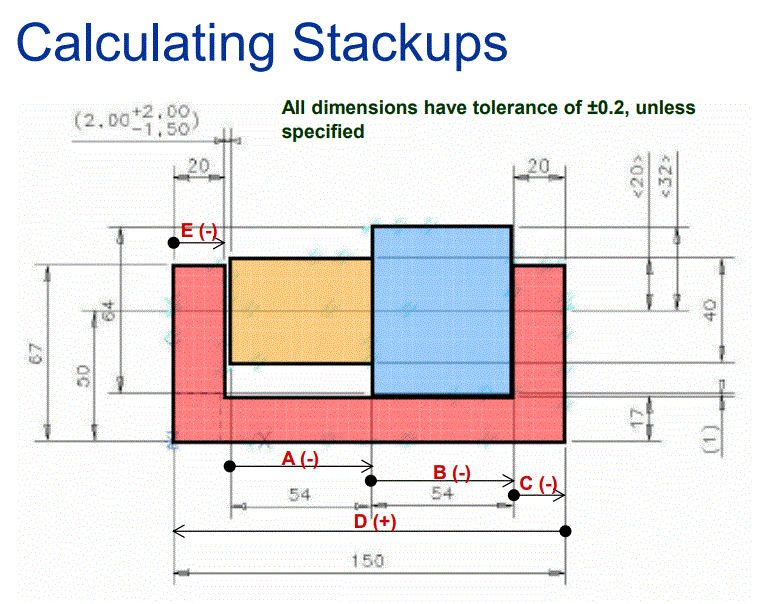 Product Design Engineering: Tolerance Stack-up