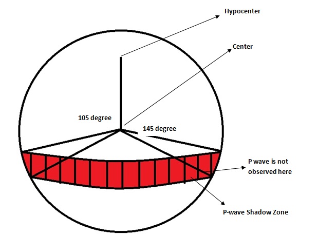 Interior of Earth | Geography