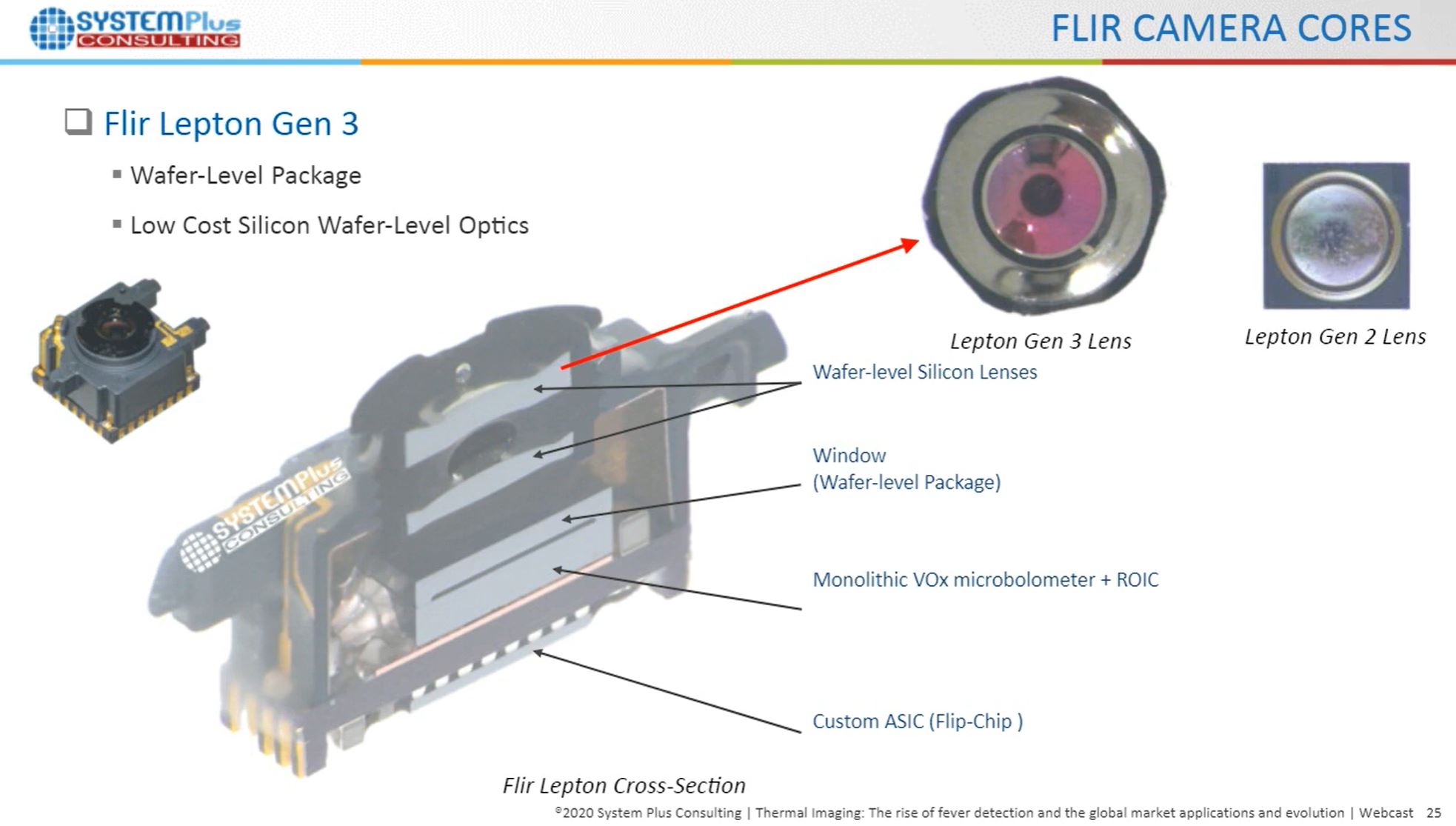 Image Sensors World: Yole Webcast on Rise of Thermal Imaging Market
