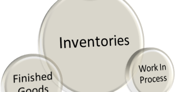 Types of Inventory for Manufacturing Business - Bm3schools: Business ...