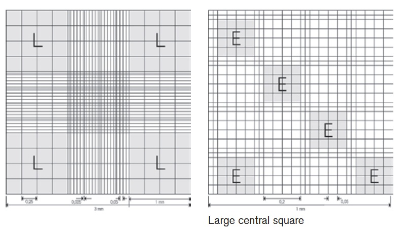 BILIK HITUNG : Alat Bantu Hitung Sel yang Tidak Dapat Dilupakan