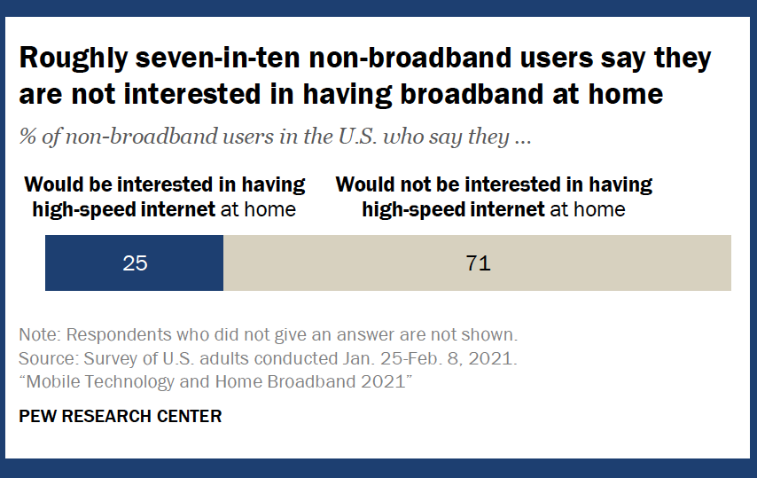 Report shows about 15 percent of US adults access the internet from ...
