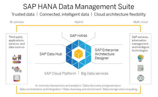 SAP HANA Course Content Tutorial For Beginners sap-hana-course-content-tutorial-for-beginners