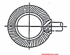 Mengenal Berbagai Jenis Gardan (Differential) Pada Kendaraan - Teknik ...