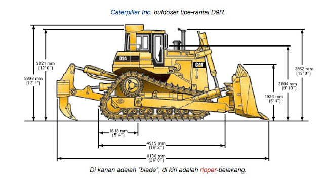 Pengertian Bulldozer - Meliputi Kegunaan,Bagian-Bagiannya, Jenis dan ...