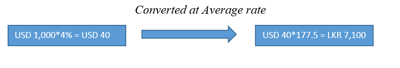 LKAS 23 - Borrowing Cost Capitalization - Adjusting for Exchange ...