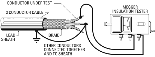 Insulation Testing ~ DhilReefer: Comprehensive Theory And Practical ...