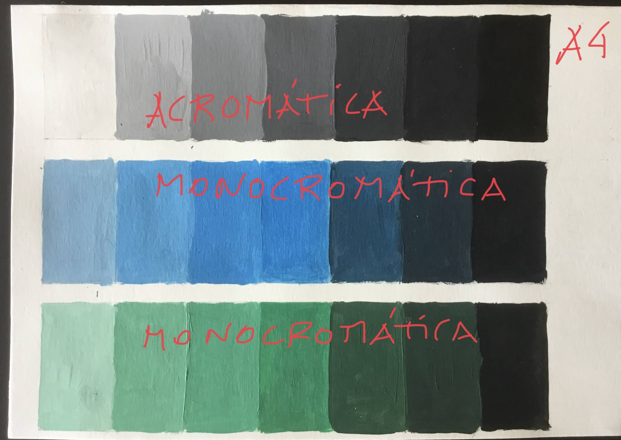 Dibujo y Color: Actividad 1. Círculo cromático. Gamas cromáticas