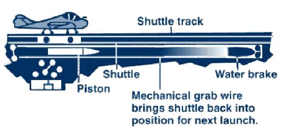 Physics 111: Fundamental Physics I: Physics of fighter jets