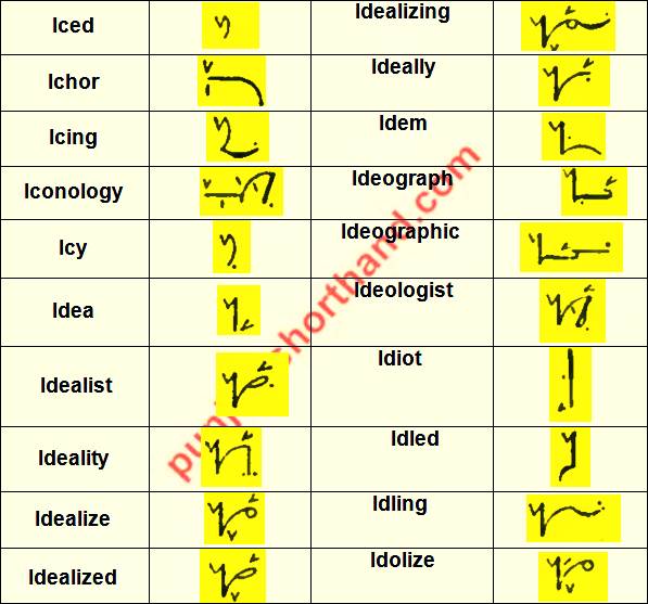 English Shorthand Alphabet Pitman [ I ] Outlines