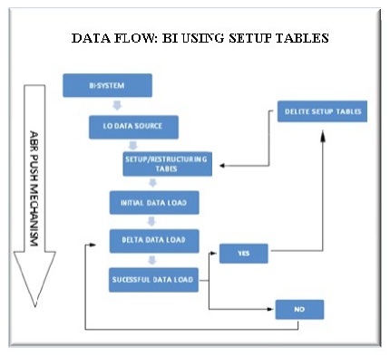 SAP Business Intelligence / Business Warehouse (BI/BW): SAP BW - LO ...