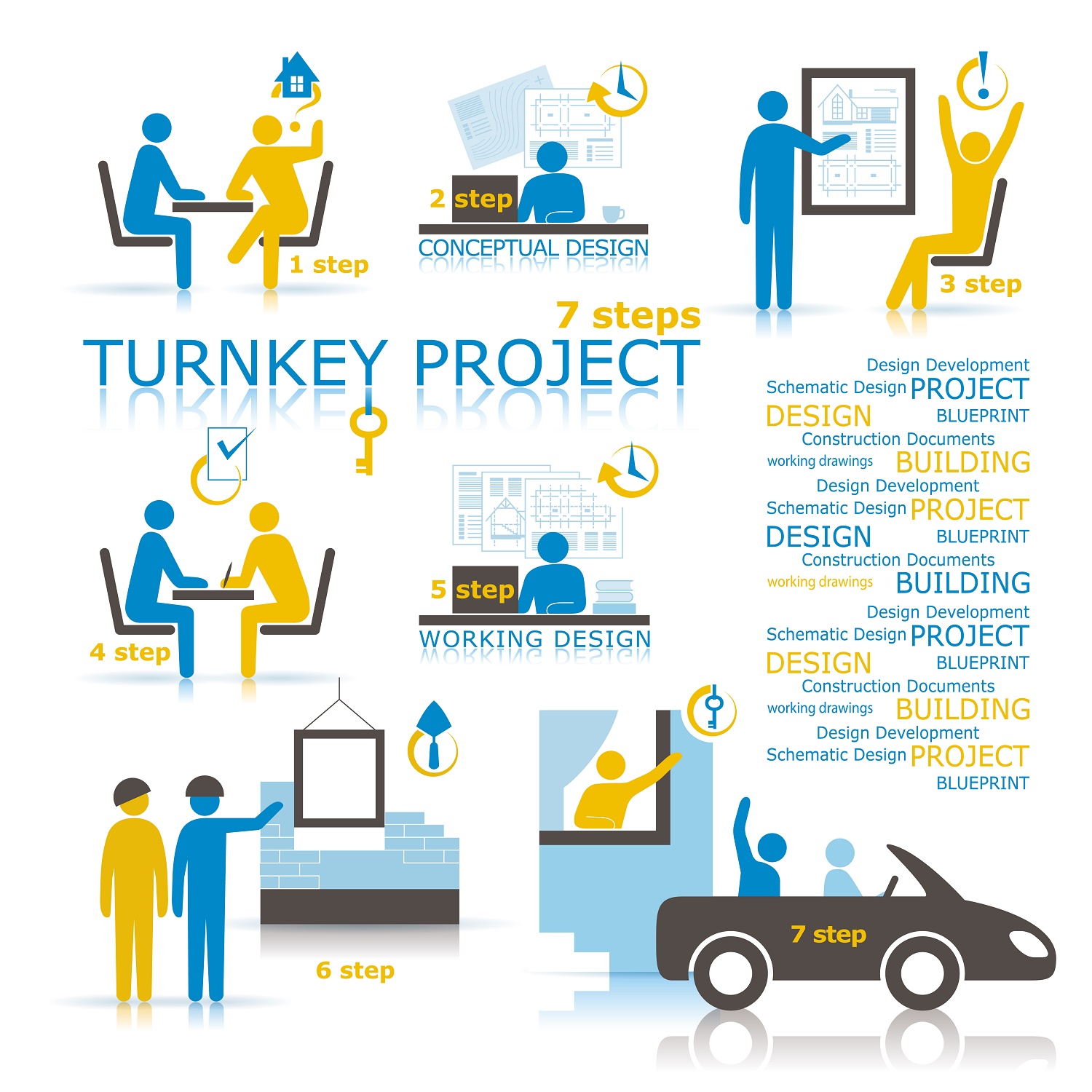 Turnkey providers make life easy for organizations