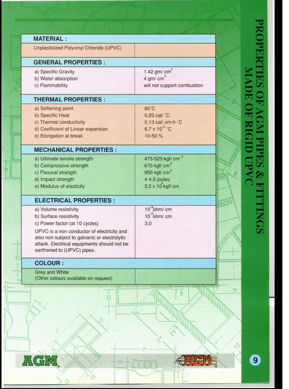 high pressure B class pipe | Sanitary Plumbing Material in Pakistan