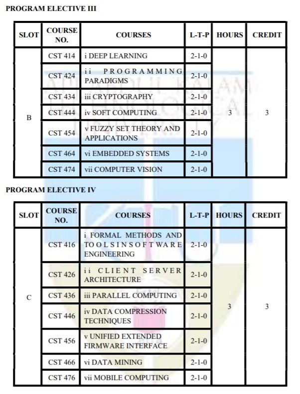 KTU 2019 SCHEME CSE COURSE LIST | SUBJECT CODE | COURSE CREDIT - KTU ASSIST