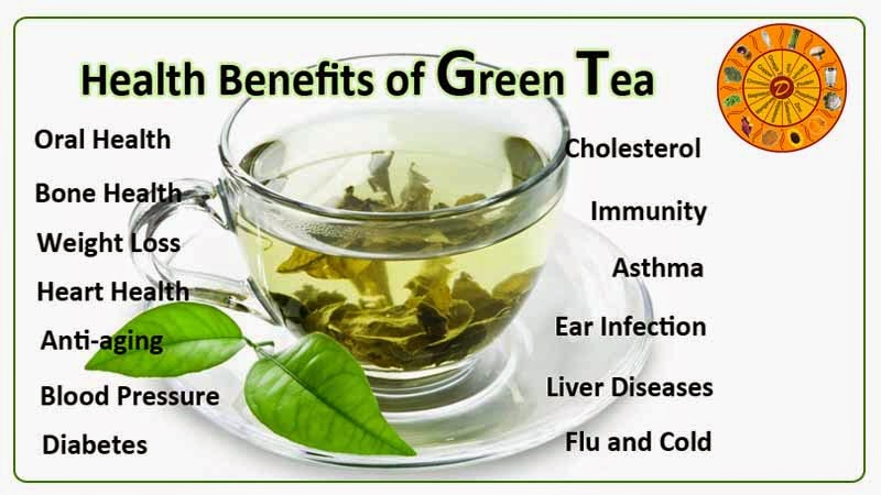 Adding Green Tea to Your Diet Chart