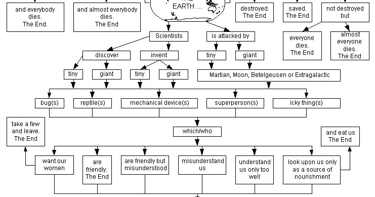 (Deep Thought)**3: The Science Fiction Horror Movie Pocket Computer