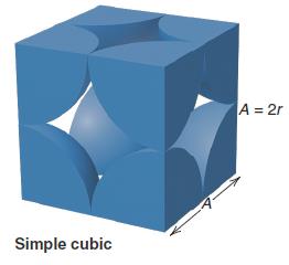 Solid State Chemistry – BSc Chemistry Notes