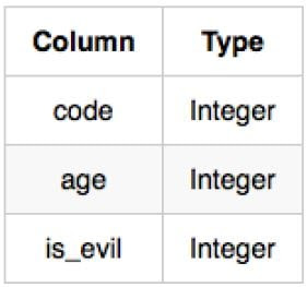 HackerRank: [SQL Basic Join] (6/8) OLLIVANDER'S INVENTORY | inner join ...